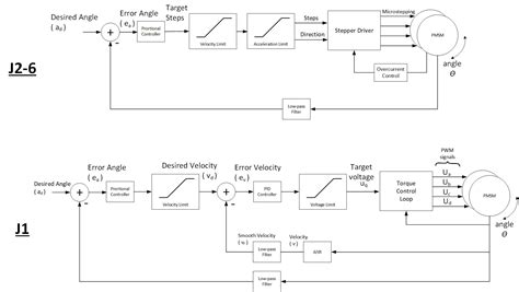 Assistive Robotic Manipulator And DoF Controller Hackaday Io