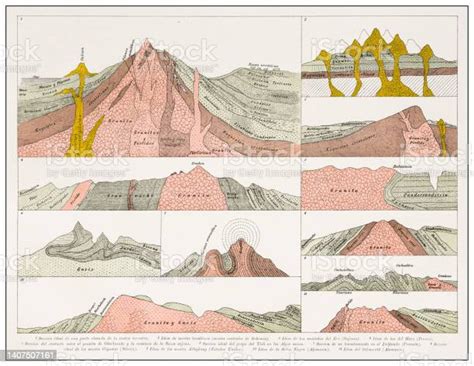 Antique Engraving Collection Geology Stock Illustration Download
