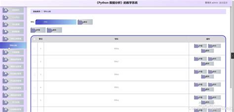 《python数据分析》的教学系统程序开题报告开题报告源码）python数据分析开题报告 Csdn博客