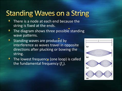 wave interactions ppt download