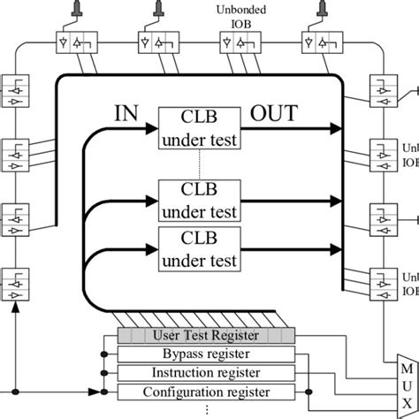 test of clbs through the bs infrastructure download scientific diagram