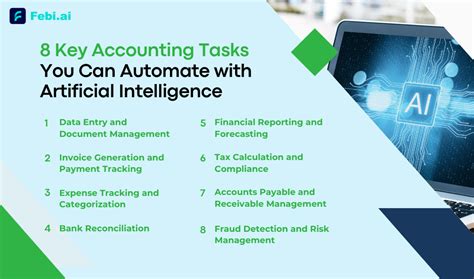 How to Automate Your Accounting Tasks with AI - Febi.ai