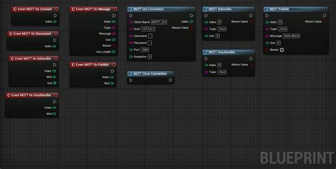 github theredmercury mqtt unrealengine bp mqtt ue4 eu5 blueprint