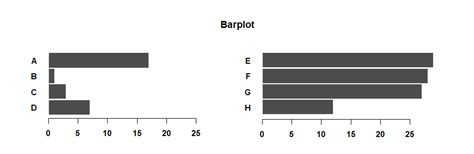 Plot R Multiple Column Horizontal Barplot Stack Overflow