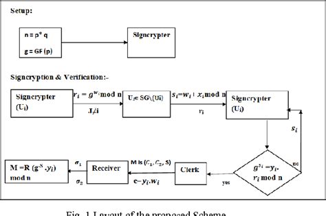 Figure 1 From A Novel Designated Receiver Based Convertible Multi