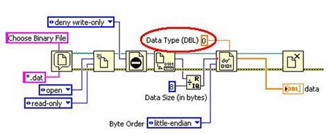 Error When I Created A File In Labview