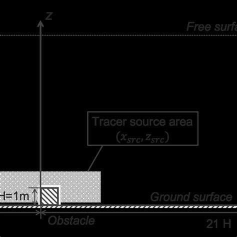 Sketch Of The Test Case Modeling A Turbulent Boundary Layer Flow