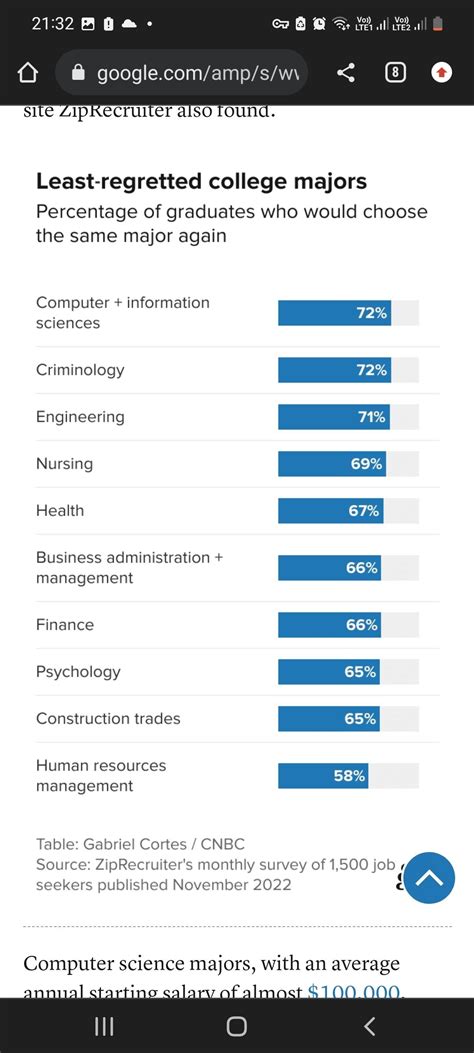 Jobsandcareers Techcareer Abhishek Srivastava