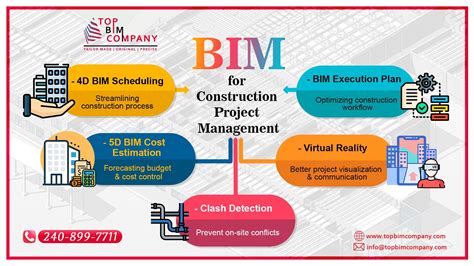 Bim For Building Design Construction Project Management Artofit