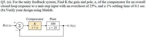 SOLVED Control System Q5 A For The Unity Feedback System Find K The Gain And Pole A Of