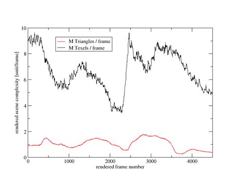 complexity evaluation rendered complexity per frame download