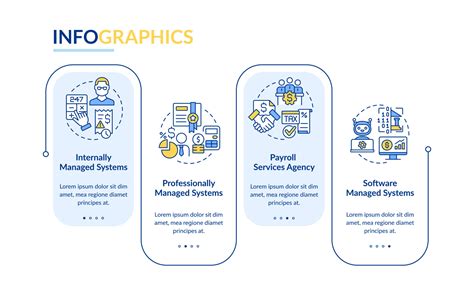Types Of Payroll Systems Rectangle Infographic Template Salary Data