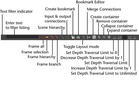 hypergraph overview