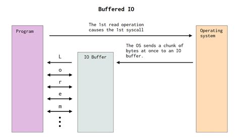 Introduction To Zig 13 Filesystem And Inputoutput Io