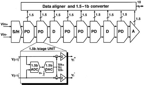 block diagram of the pseudodifferential pipelined adc pd