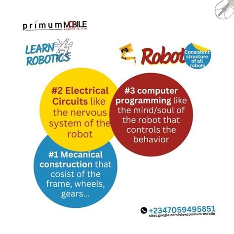 Emmanuel Ikwuba On Linkedin The Consistent Structure Of A Robot Send