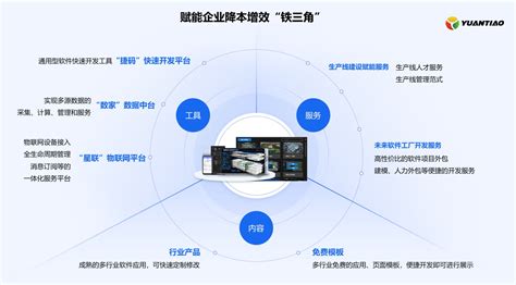 与传统开发相比，低代码开发的3个优势！ 捷码