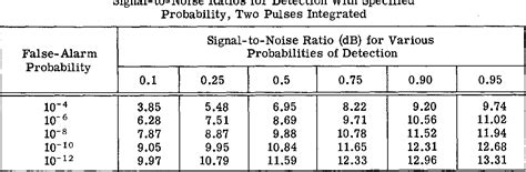 table 1 from a guide to basic pulse radar maximum range calculation