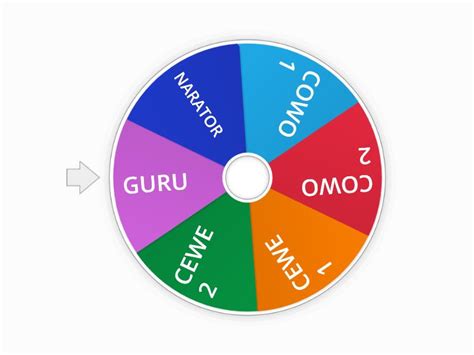 Karakter Sosiodrama Random Wheel