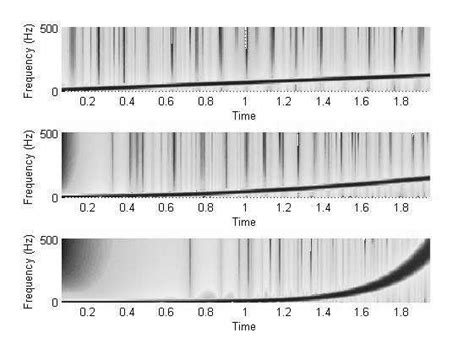 Spectrogram Showing The Frequency Sweep Produced By A Linear Chirp A Download Scientific