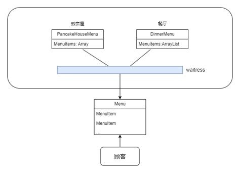 iterator 设计模式之迭代器模式 个人文章 segmentfault 思否