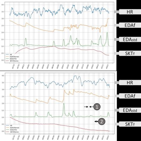 Physiological Responses For Continuous Emotion Elicitations Download