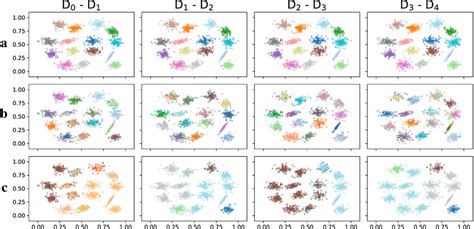 The Clustering Solutions Obtained On Each Data Segment Download
