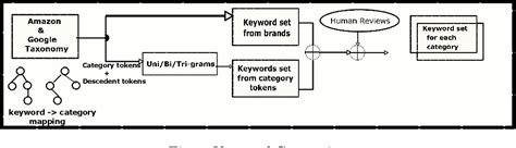 Figure 1 From Multimodal Neural Network For Demand Forecasting Semantic Scholar