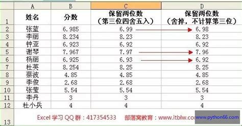 excel保留整数和小数的方法round、rounddown、roundup 互联网it百科