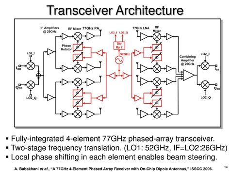 Ppt 77ghz Phased Array Transceiver In Silicon Powerpoint Presentation Id 3764121