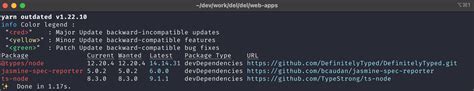 Angular Update Dependencies Jasmine Spec Reporter Issue Angular Angular Cli GitHub