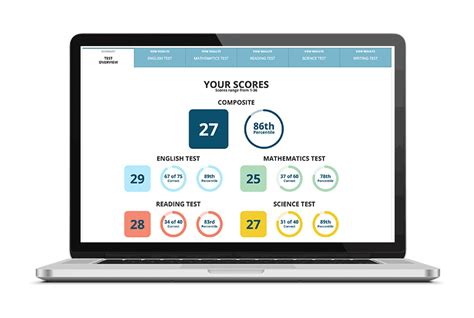 Online Act Tutoring Act Practice Test By 91猎奇