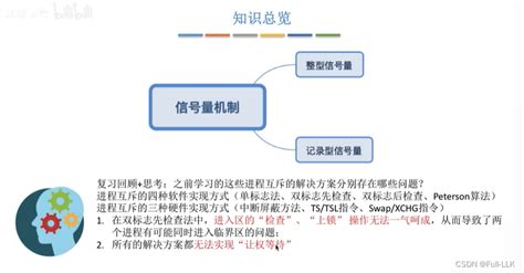 操作系统 信号量机制（整型信号量 记录型信号量）与用信号量实现进程互斥，同步，前驱关系 操作系统记录型信号量的理解 csdn博客