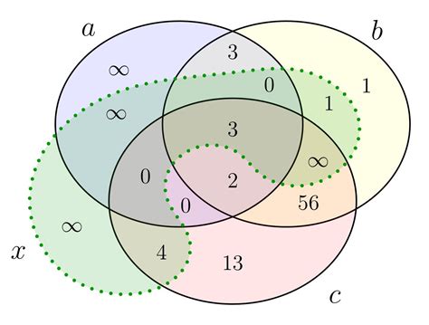 What Are The Set Theory At Leon Donovan Blog