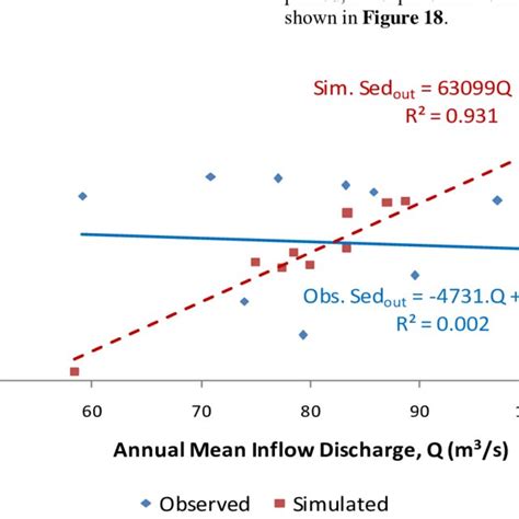 Calibrated Annual Sediment Inflow Source Analysis Download Scientific Diagram Calibrated Annual Sediment Inflow Source Analysis Download Scientific Diagram