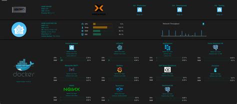 Please Let Us See Your Dashboards Frontend Home Assistant Community