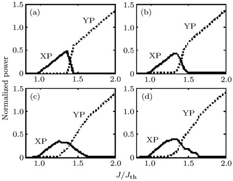 Polarization Resolved Li Curve For The Case Of Isotropic Mutual