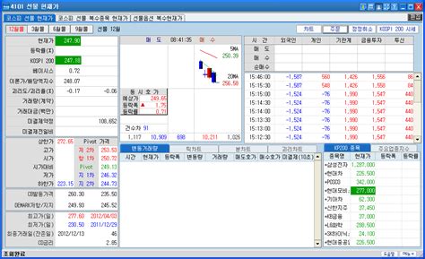 장전 예상체결가 선옵토론실 선물옵션 팍스넷 증권포털