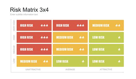 Simplifying Risk Assessment With A User Friendly Risk Matrix Template