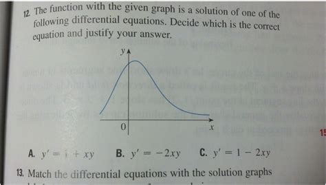 Solved The Function With The Given Graph Is A Solution Of Chegg