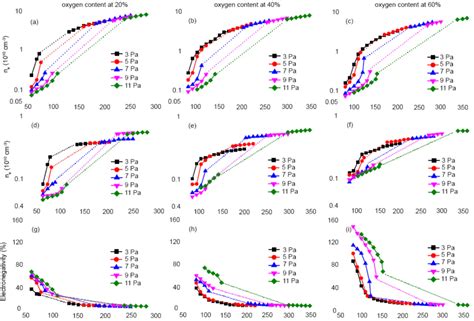 Electron Negativity Measurements During E To H Transition In Rf Inductively Coupled Plasma Using