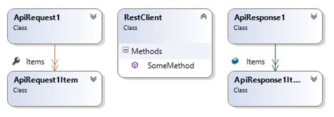Why Azure REST API S And How To Prepare For Using Them