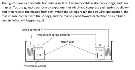 Solved The Figure Shows A Horizontal Frictionless Surface Chegg
