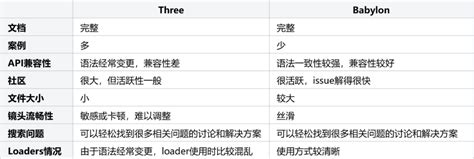 如何用threejs Blender打造一个web 3d展览馆blender Threejs Csdn博客