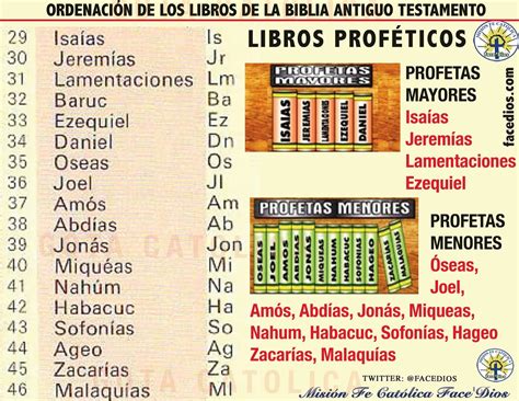 Significado De Nube En La Biblia Catolica At Irving Sandoz Blog