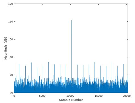 Detection Detect Low Power Dsss Bpsk Signal Signal Processing Stack