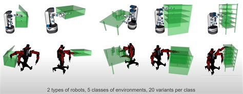 [robotics trends 2023] evaluating motion planning performance — part 2