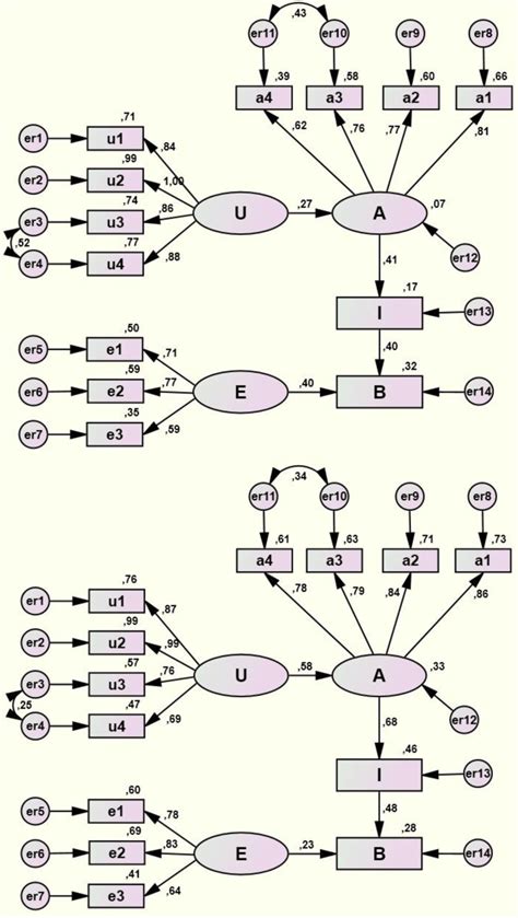 SEM Model For Females Upper And Males Download Scientific Diagram
