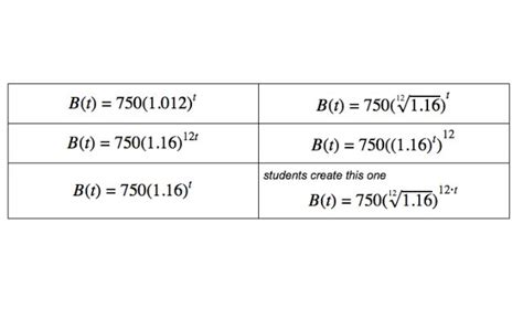 Comparing Notations In Exponential Functions Math