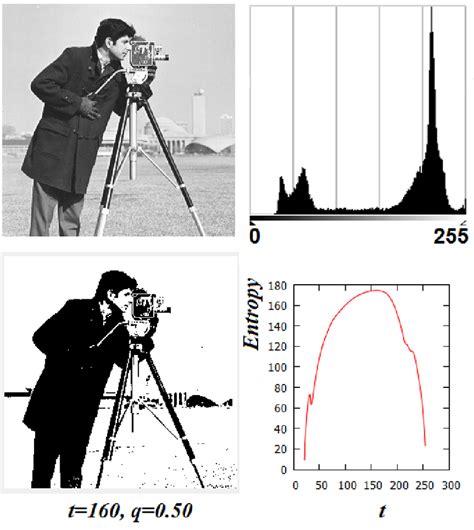An Example Of Bi Level Thresholding Using Tsallis Entropy The Upper